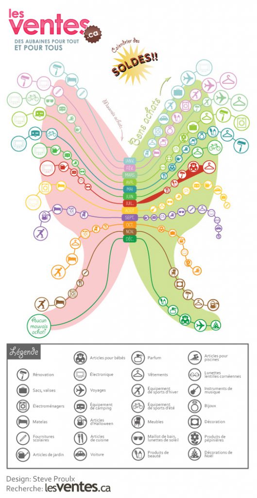 Calendrier des soldes – Les bons achats de mars - Blogue lesventes.ca